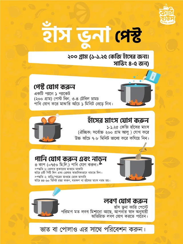 Step-by-step cooking guide or recipe